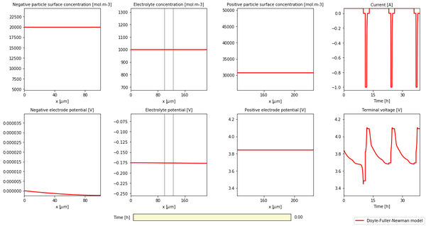 pybamm锂离子电池模拟环境（Python）搭建 - 知乎