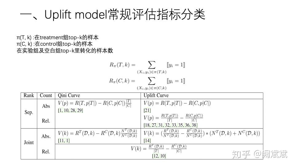 Learning to rank for uplift modeling - 知乎