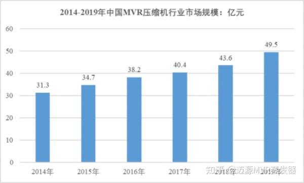 MVR行业分析（发展概述、市场需求、未来趋势） - 知乎
