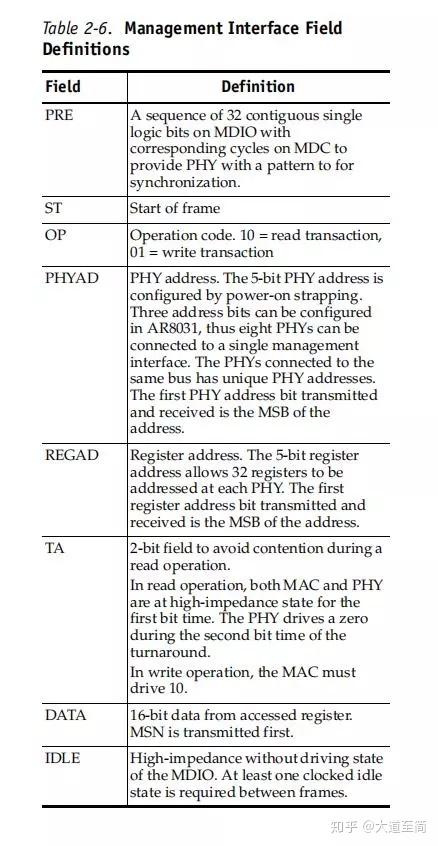 【教程】以AR8031 为例解读sgmii的PHY芯片（实用版） - 知乎