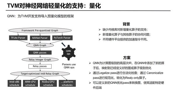TVM及深度学习编译技术入门分享 - 知乎