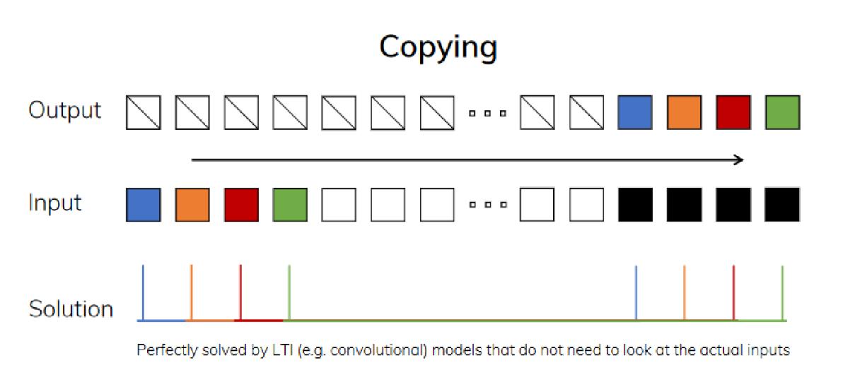 Mamba模型底层技术详解，与Transformer到底有何不同？ - 知乎