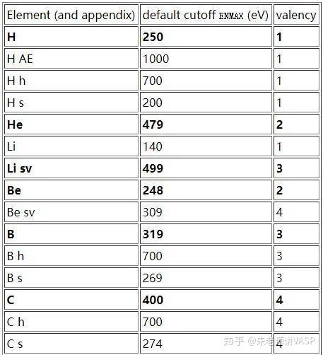 纯干货！赝势的选择 | VASP计算入门教程，真的超级有用！ - 知乎