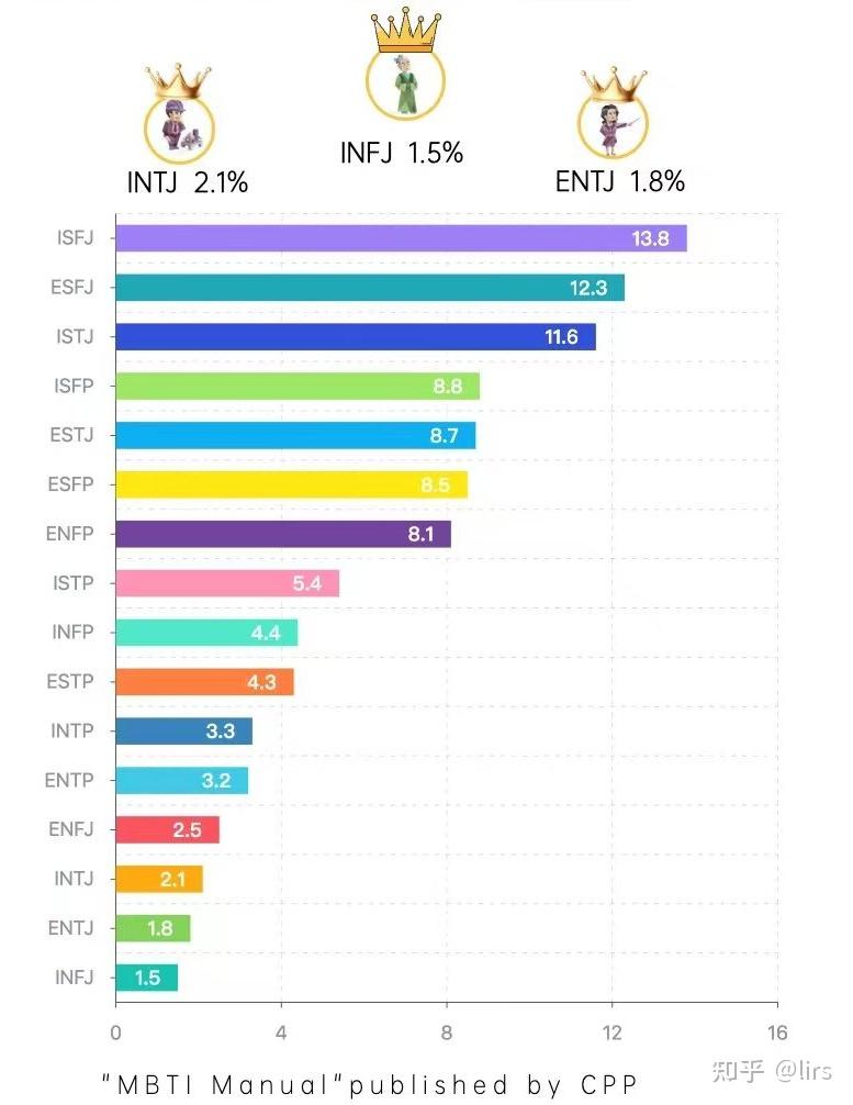 MBTI【2025年最新版】，你是I人还是E人？ - 知乎