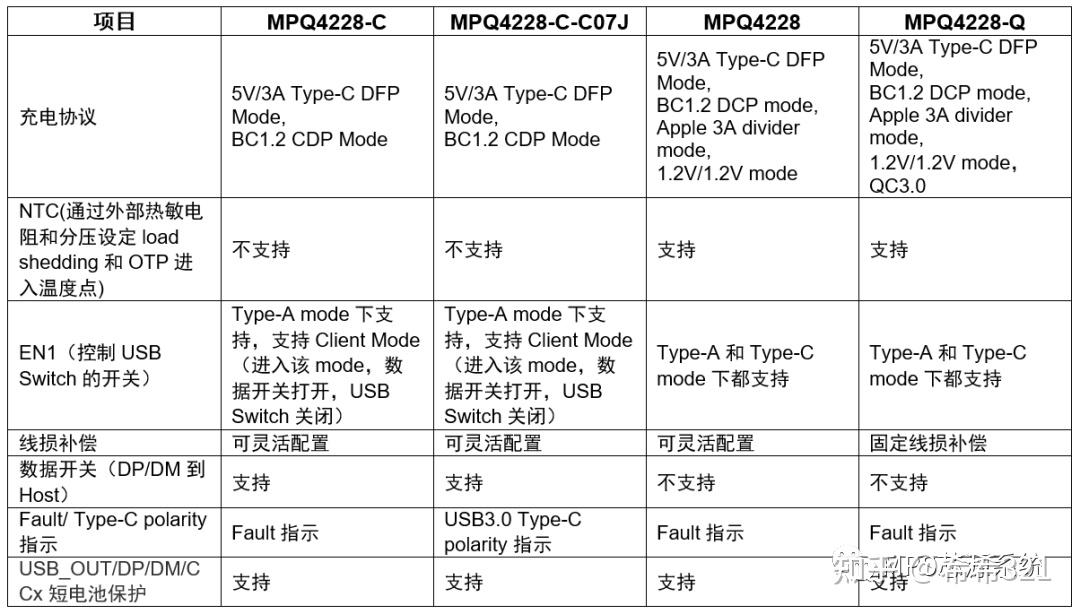 汽车USB Type-A/Type-C充电控制器全集成方案 - 知乎