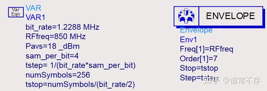 射频功放基础学习-邻近信道功率比（ACPR）及ADS优化 - 知乎