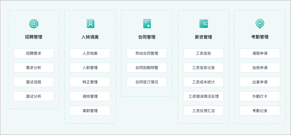 一文搞懂丨ERP、CRM、OA、HR系统、财务系统等之间的关系？ - 知乎