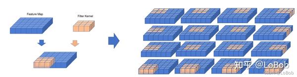 再次理解im2col - 知乎