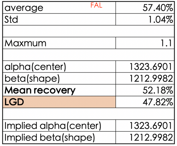 企业风险定价中的Expected loss估计 - 知乎