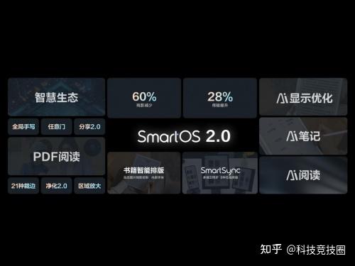 掌阅iReader新品上市，全新SmartOS 2.0新增 Ai 大模型 - 知乎
