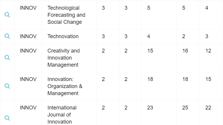 重磅! 所有英文期刊ABS ranking 2024刚刚发布！ - 知乎