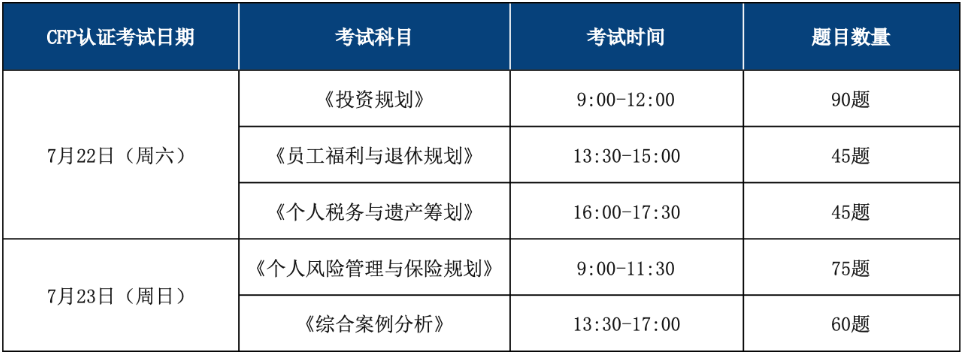 2023年7月在线CFP/AFP认证考试报名简章 - 知乎