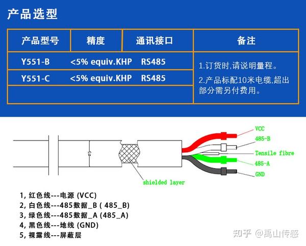 紫外吸收法(UV)COD监测河道水质，在线实时监测 - 知乎