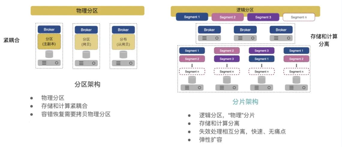 Apache Pulsar 技术系列 - Pulsar 总览 - 知乎