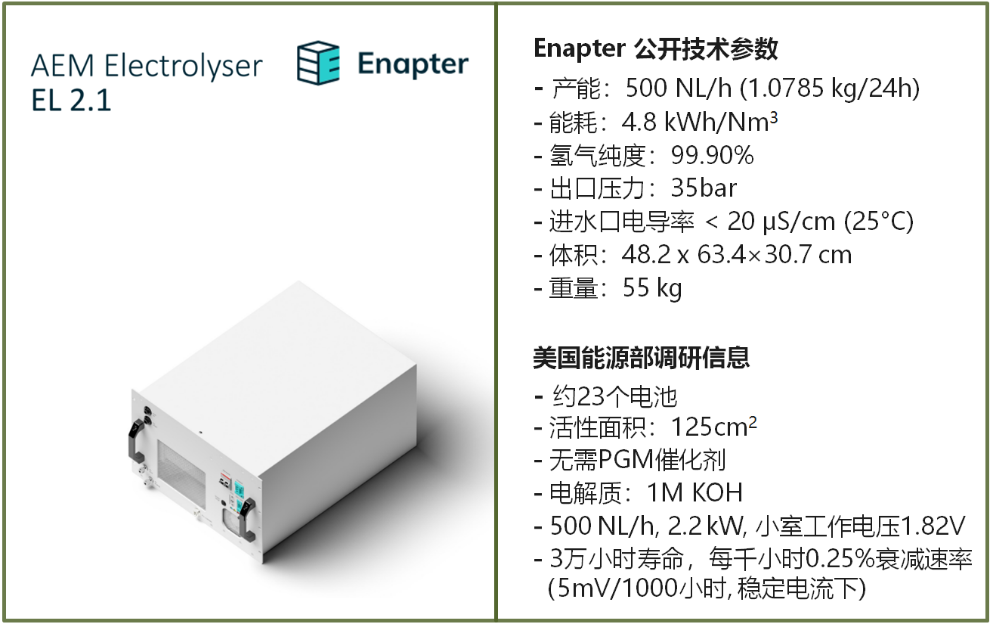 四大电解水制氢技术ALK、PEM、AEM、SOEC，不要再傻傻的分不清！ - 知乎