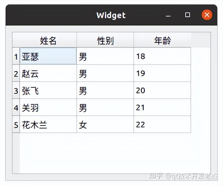QT-部件-按钮、item Widgets - 知乎