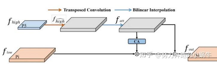 MFDS-DETR的HS-FPN - 知乎