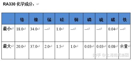 RA330（1Cr16Ni35）N08330合金中厚板圆棒管材锻件加工 - 知乎