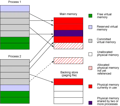 Unity如何统计安卓PSS内存？ - 知乎