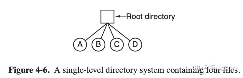 Chapter 4 File Systems - 知乎