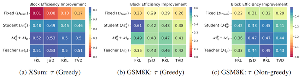 Speculative Decoding 论文阅读合订本 - 知乎