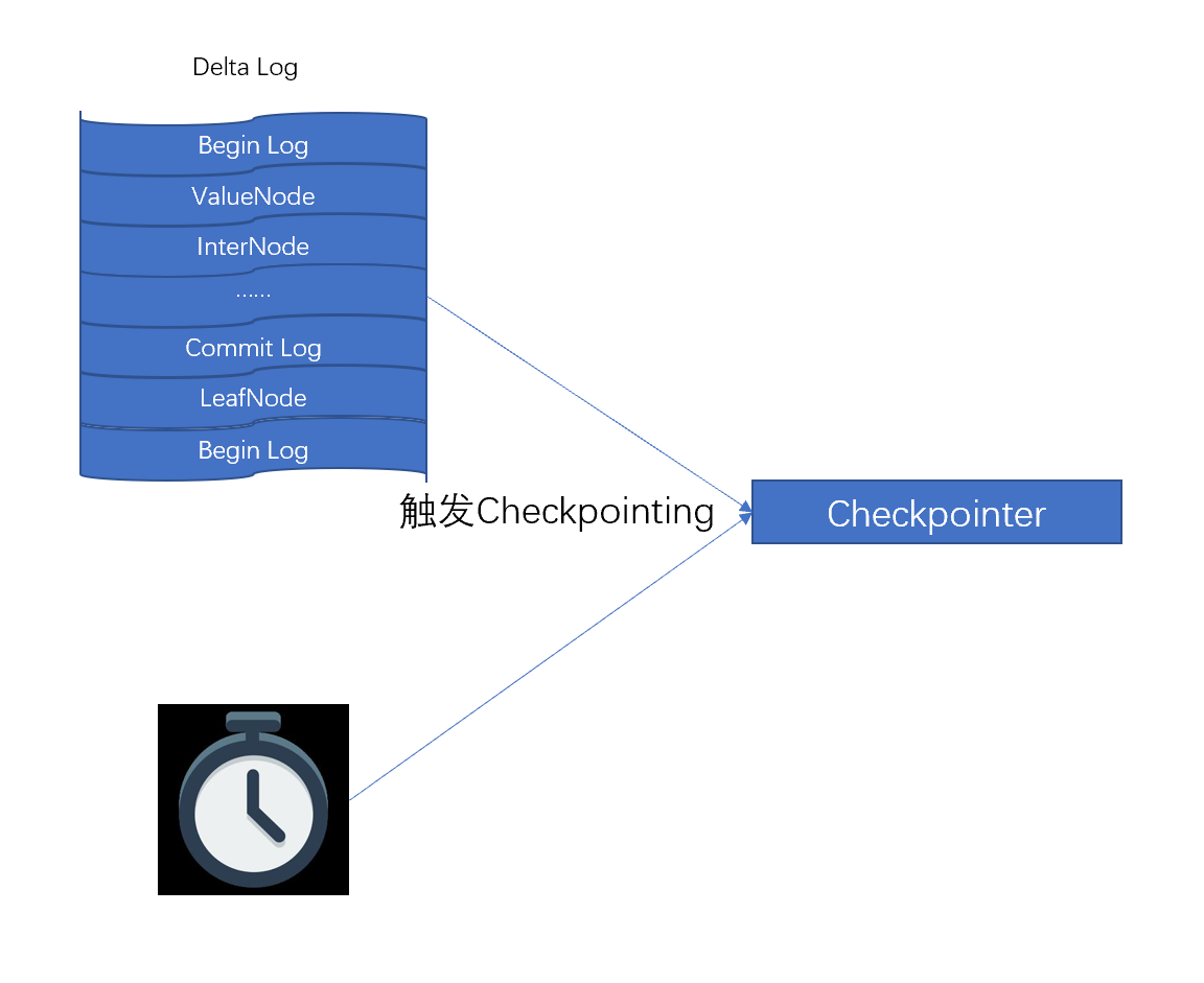 Checkpoint原理和实现 - 知乎