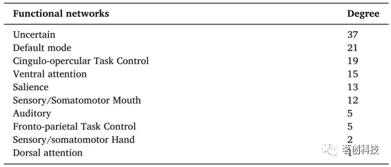 NBS-Predict：基于脑网络的机器学习预测 - 知乎