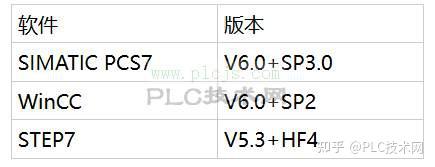 [西门子PLC] PCS7 V6.0客户机/服务器结构和冗余服务器配置 - 知乎
