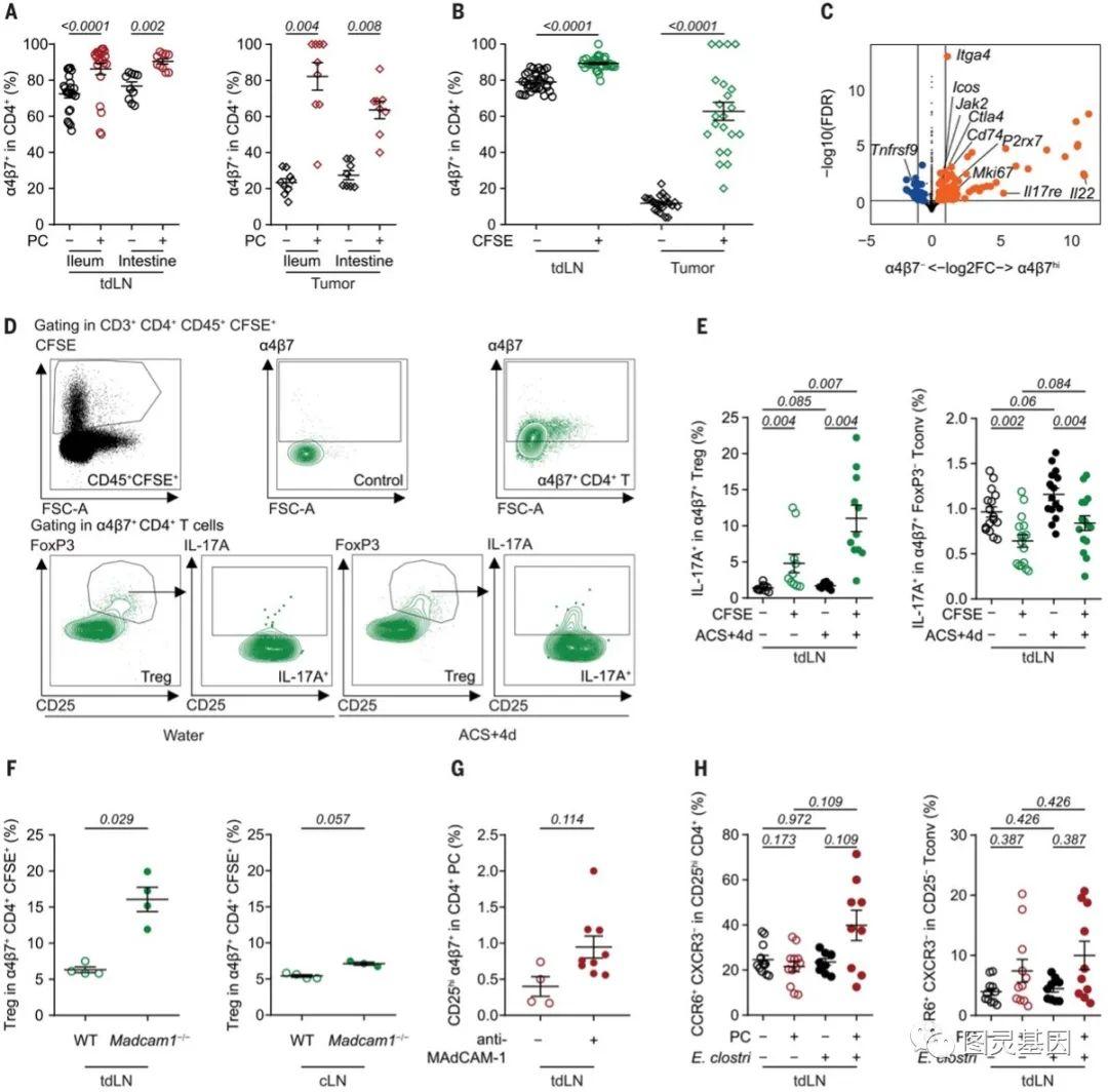 Science｜解开抗生素降低PD-1相关免疫治疗效果谜团 - 知乎