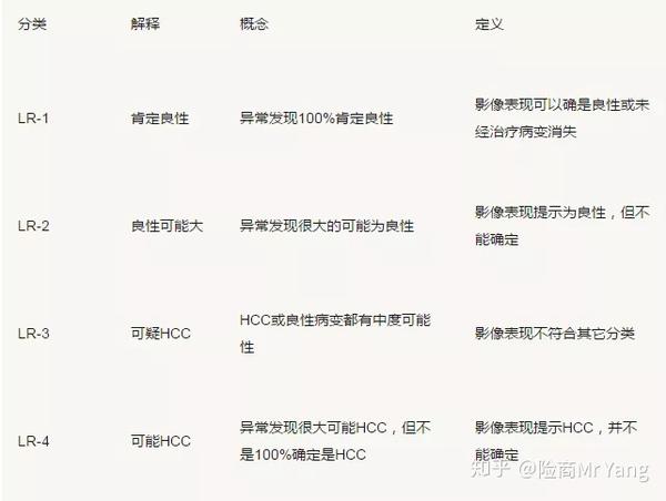 医学影像系统RADS分类全览 - 知乎
