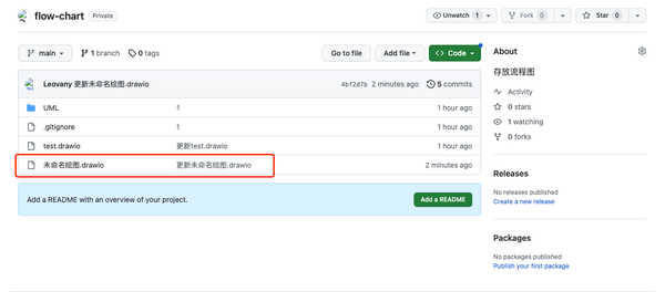 超级好用绘图工具（Draw.io+Github) - 知乎