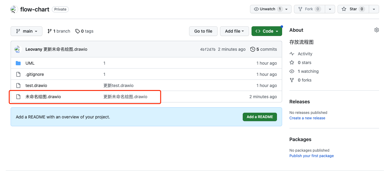 超级好用绘图工具（Draw.io+Github) - 知乎