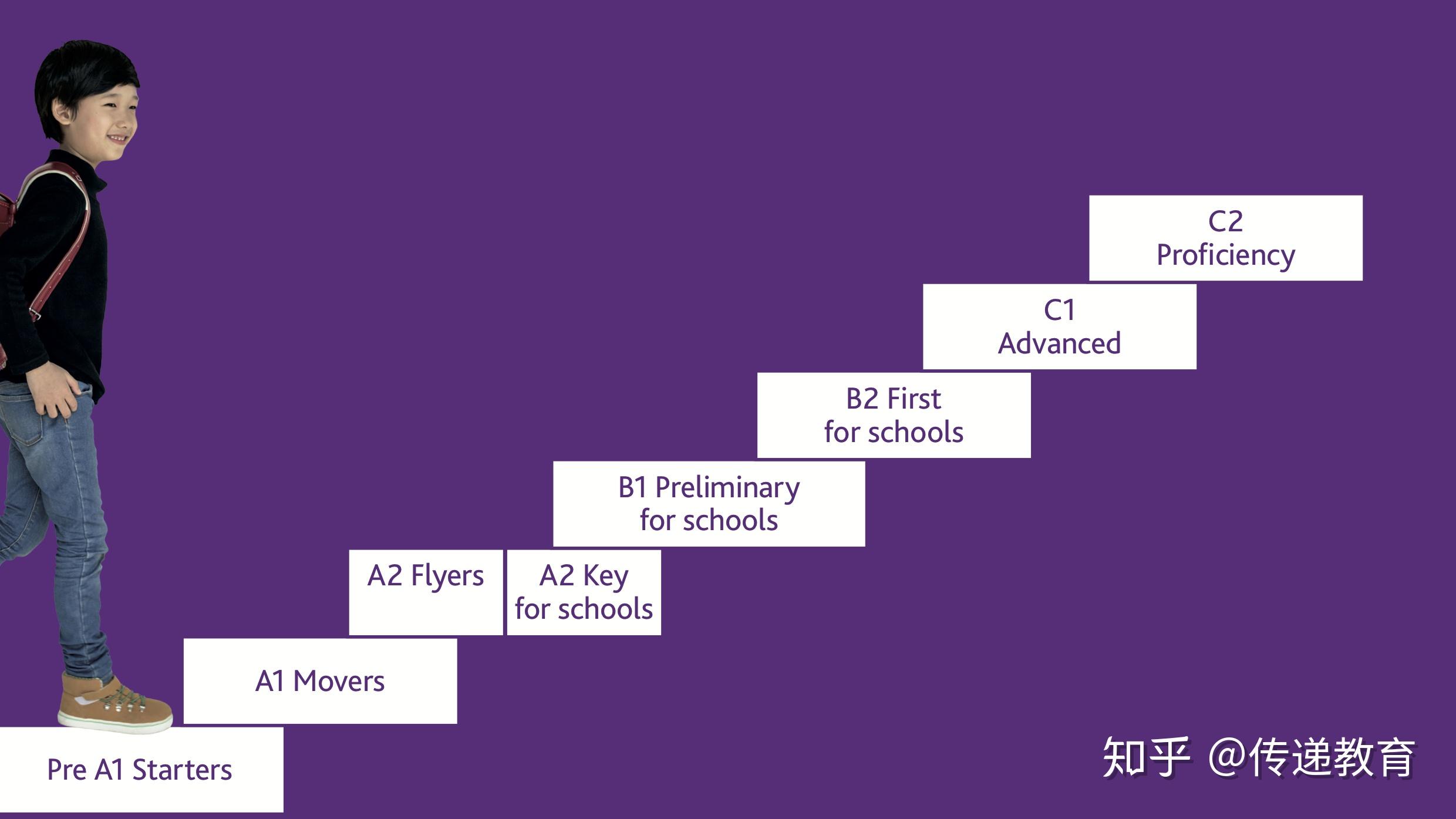 新版KET/PET/FCE计分规则与成绩换算表 - 知乎