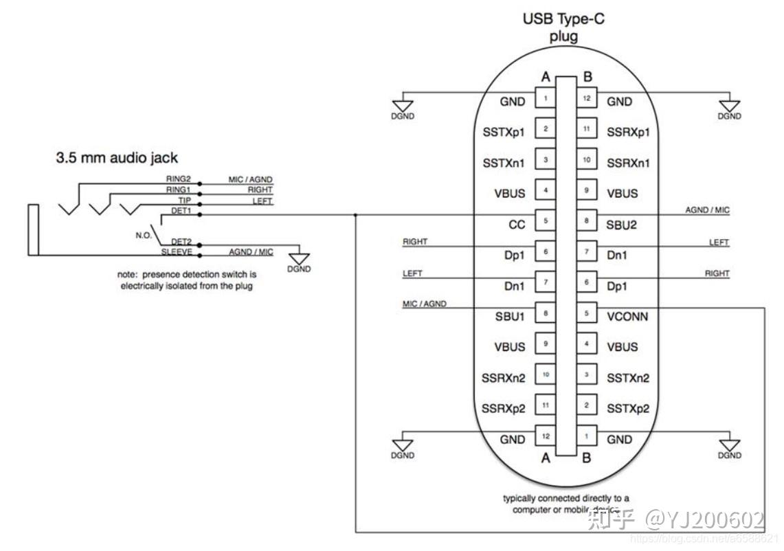 USB TYPE-C 的三种模式 - 知乎