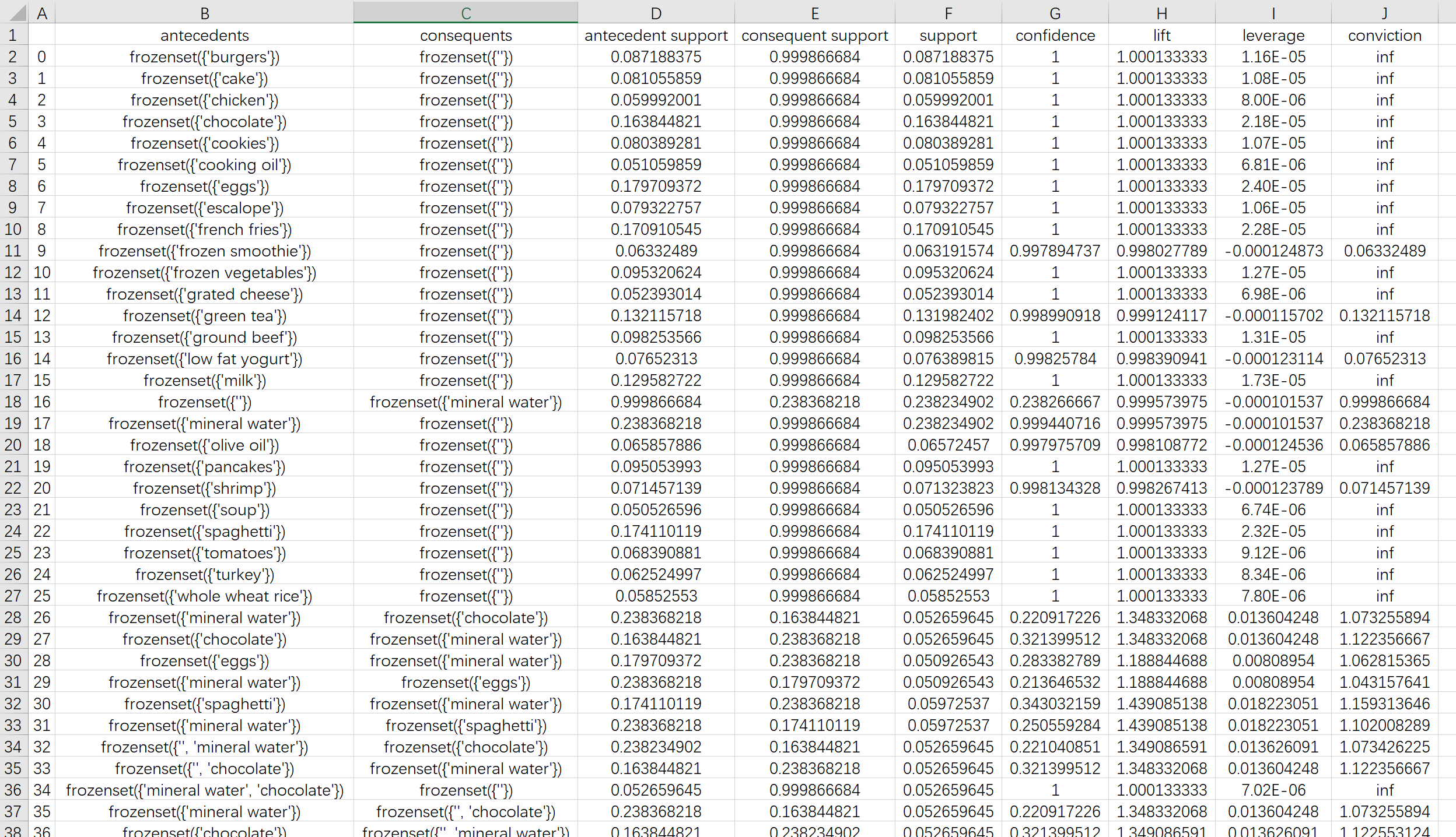 Apriori算法原理及Python代码 - 知乎