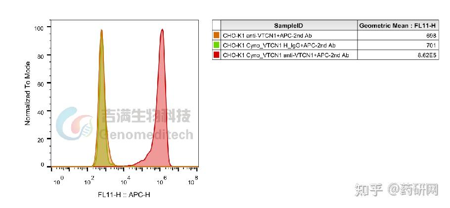 B7家族的泛癌种新星：B7-H4 - 知乎