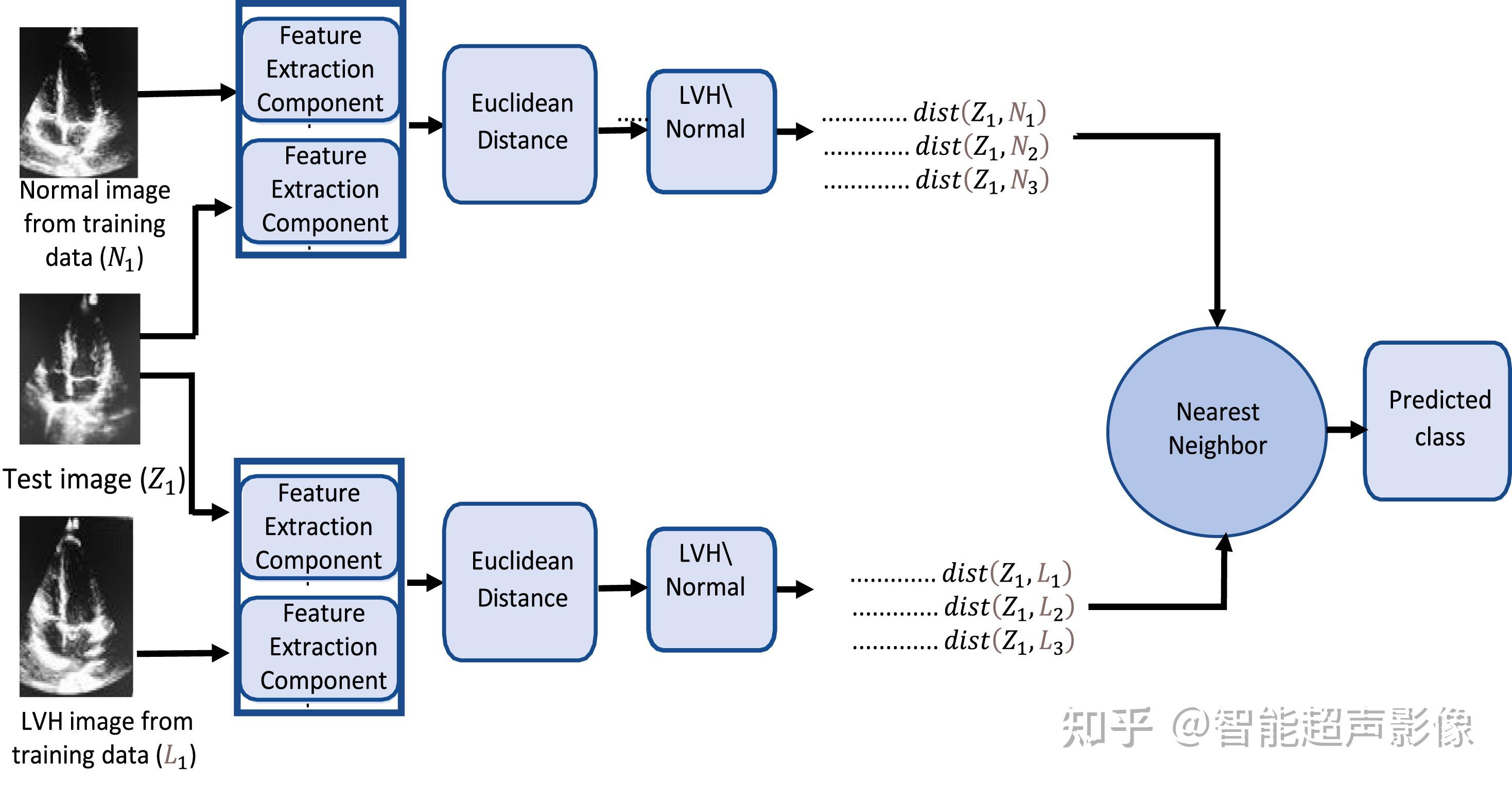 Siamese Networks孪生神经网络及其医疗场景应用 - 知乎