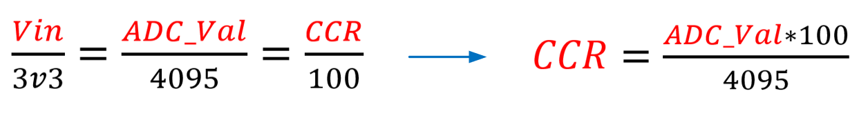 使用ADC的基本原理及工程实践(B004) - 知乎