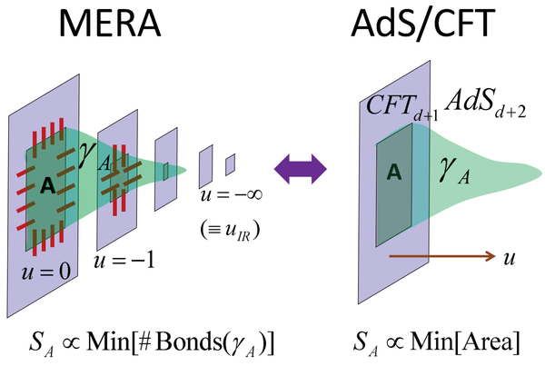 多尺度纠缠重整化（MERA）算法 简介 - 知乎
