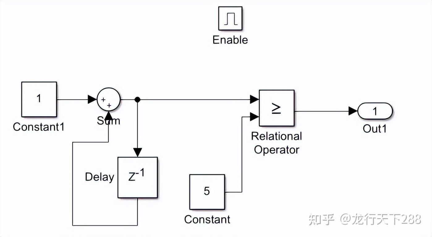 MATLAB的Simulink的触发使能子系统 - 知乎
