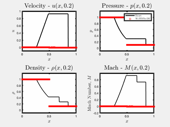 一种weight PINN——流体冲击管(欧拉方程)问题 - 知乎