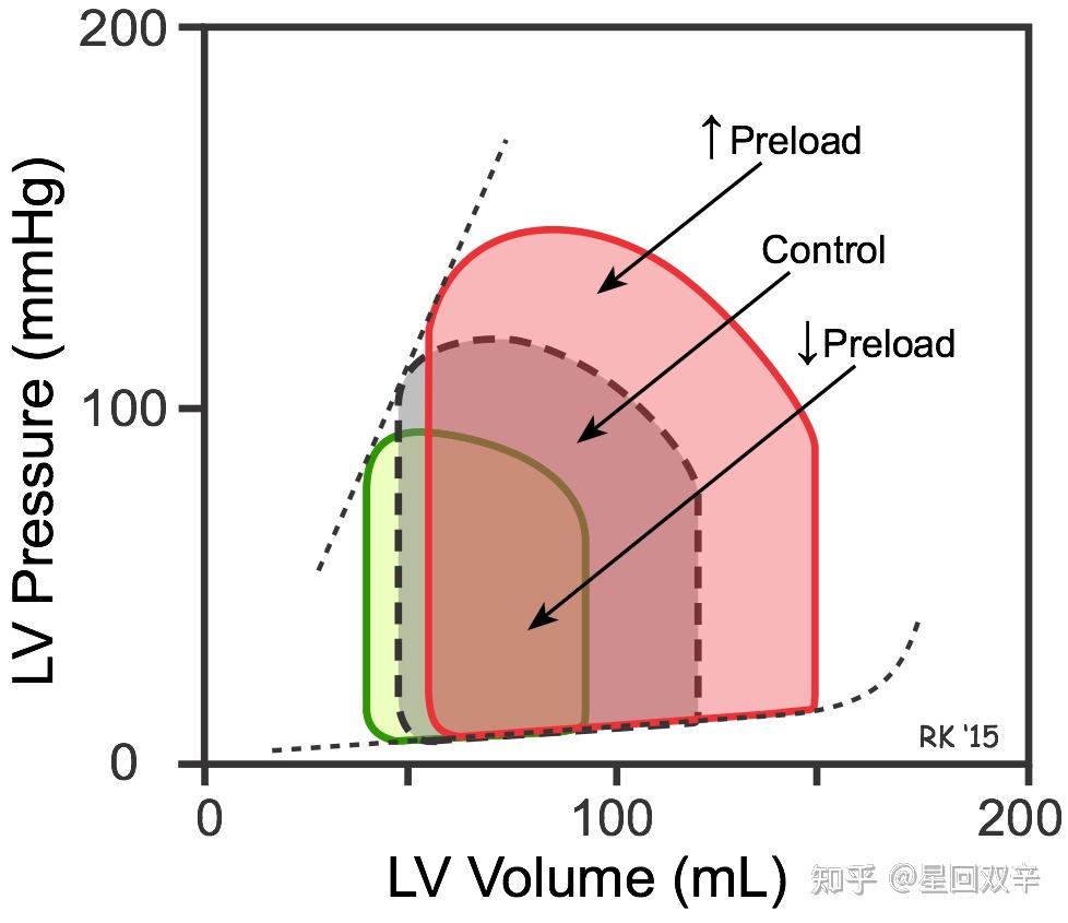 左心室压力-容积环（Left ventricular pressure-volume (PV) loops） - 知乎