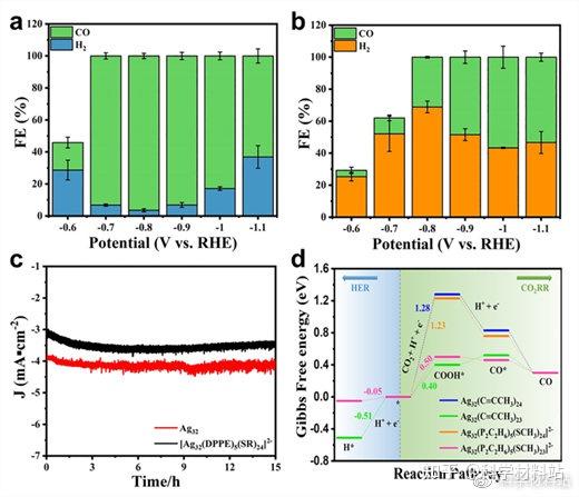 华南理工大学唐正华课题组应邀在Mater. Chem. Front.发表综述文章 - 知乎