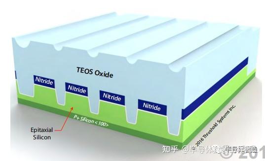 22nm Planar Process Flow介绍 - 知乎