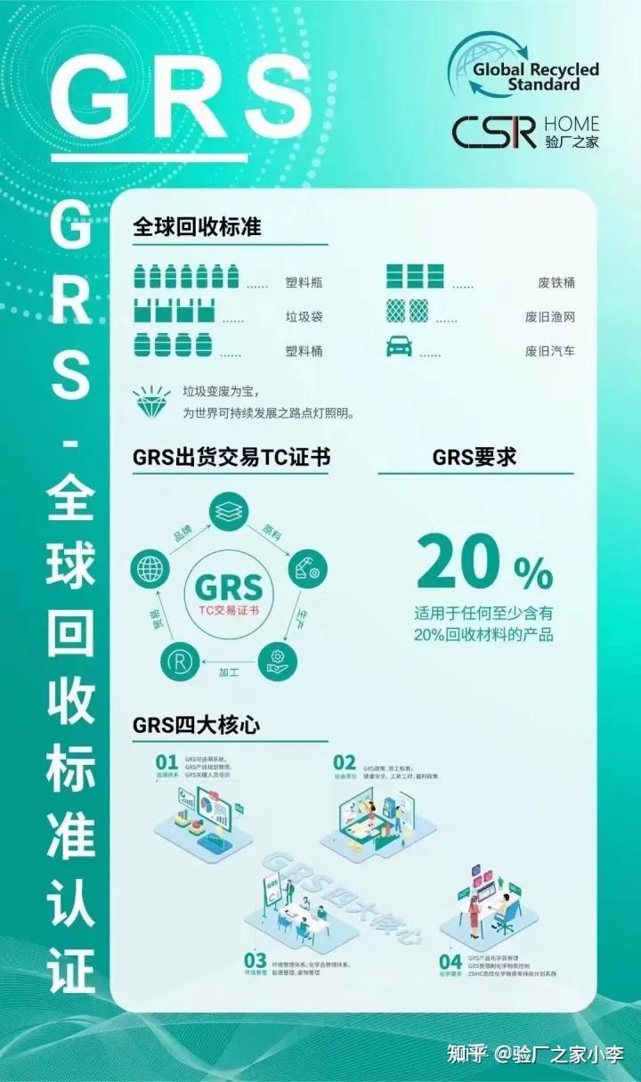 GRS认证是什么？做再生料企业要做什么认证？GRS全球回收标准认证？环保认证有哪些？ - 知乎