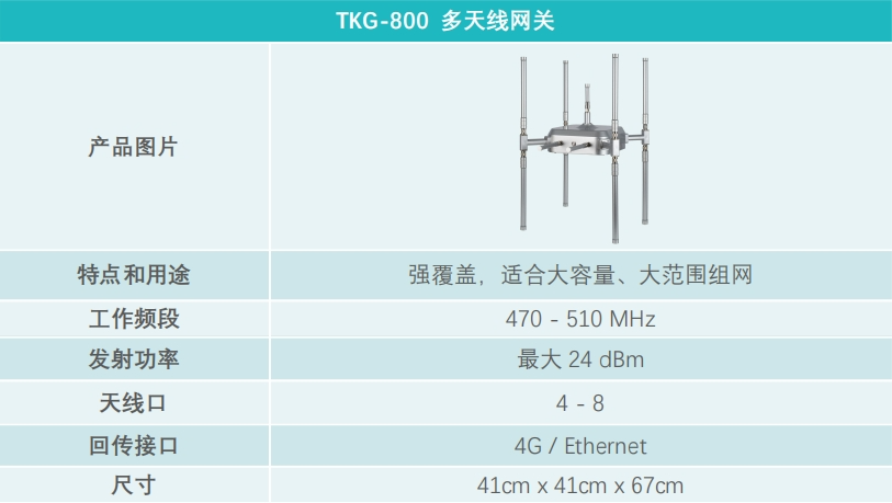 TurMass™：高性能全国产无线物联网技术解析，突破 LPWAN 瓶颈 - 知乎