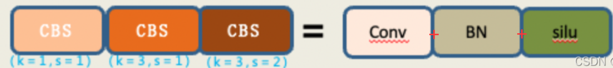 CBS模块解读 - 知乎