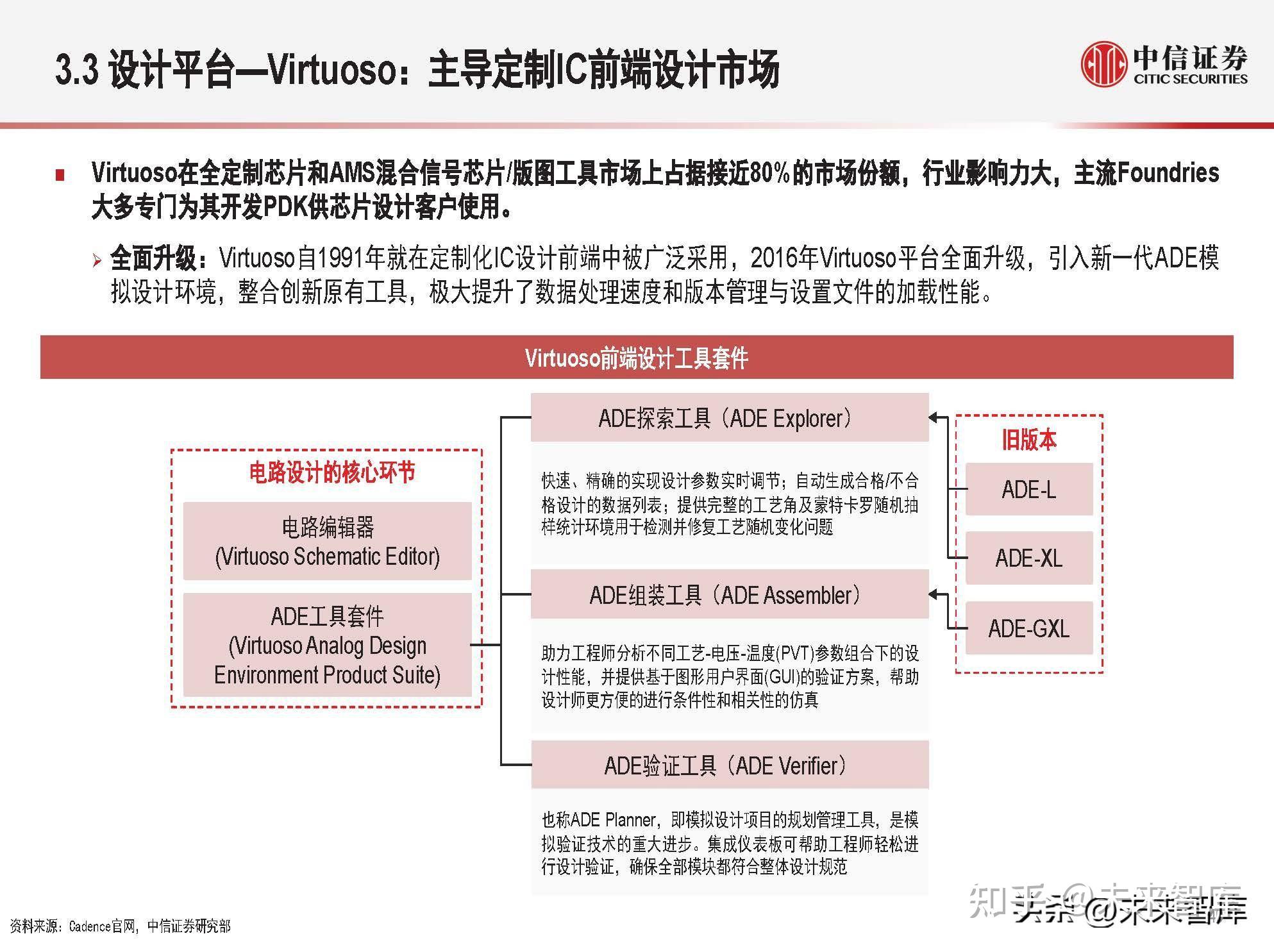 EDA行业深度报告：全定制IC设计研究框架 - 知乎