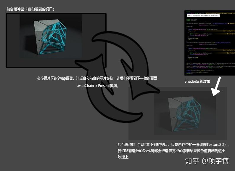 Qt入门DirectX11学习之旅(三) QT中用QWidget来显示绘制DirectX11窗口 - 知乎