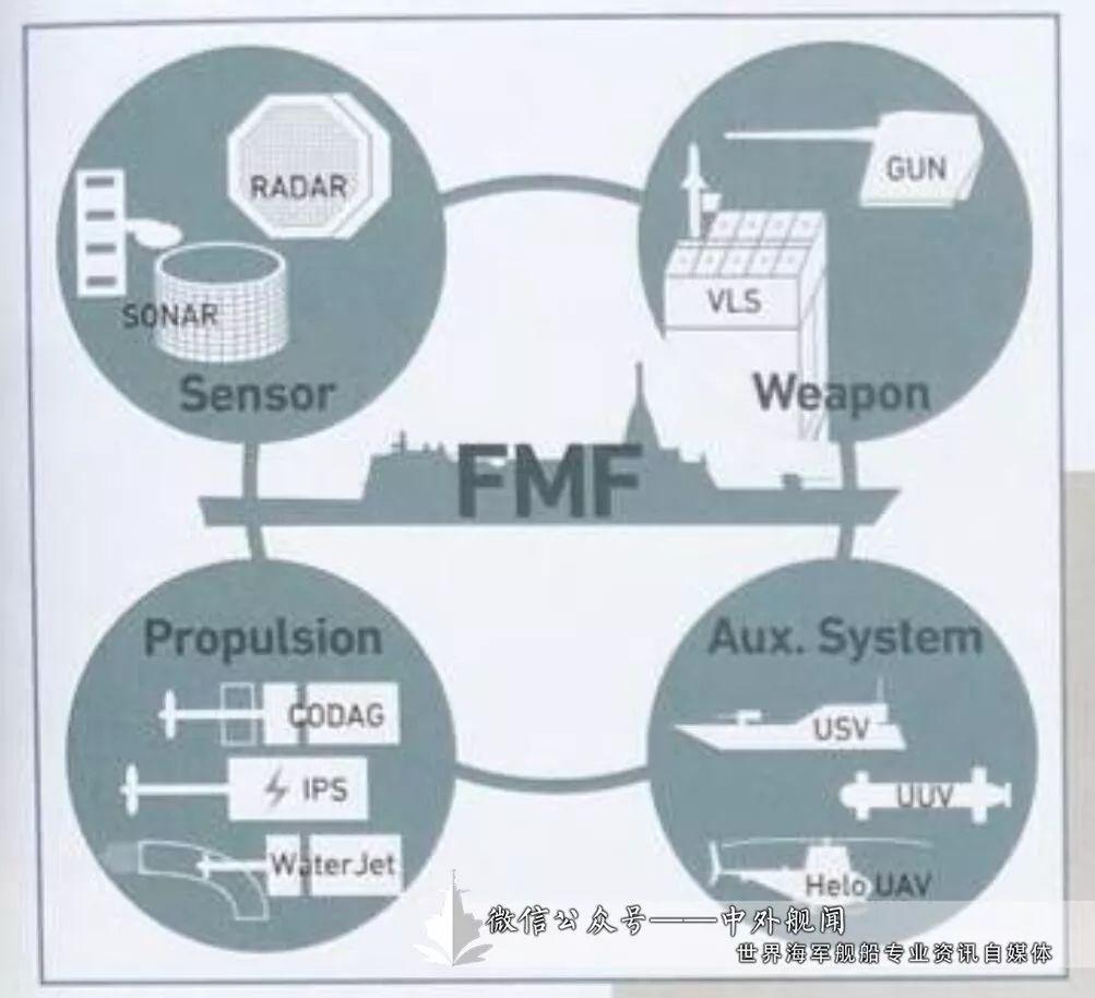 日本下订首批“30FFM”新一代五千吨级大护！ - 知乎